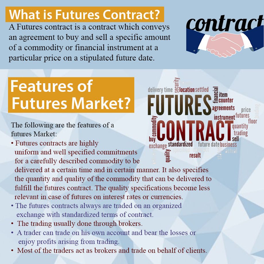 Learn About Futures Options Derivative Contracts In India