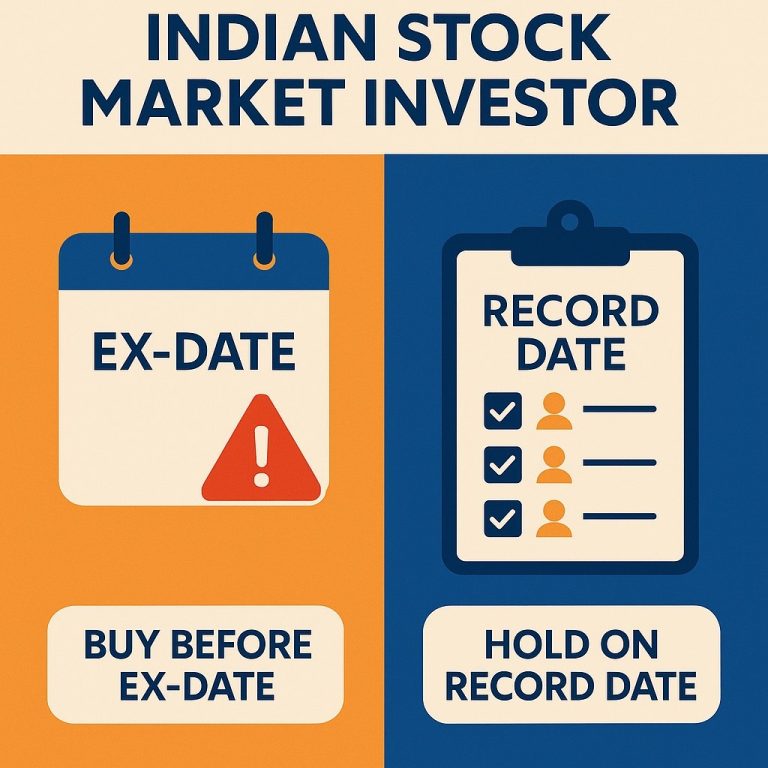 Ex-Date vs Record Date Explained: How to Secure Dividends & Bonus ...